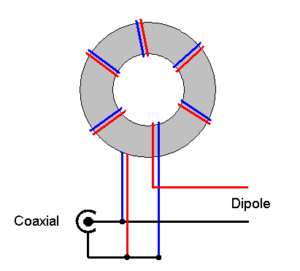 Building an off-center fed (OCF) Dipole – Loudoun Amateur Radio Group